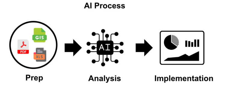From Data Chaos to AI Clarity: A Water Utility's 3-Step Implementation ...
